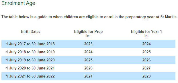 Prep Enrolments